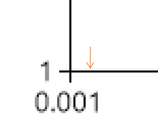 Single pixel shadow · Issue #1981 · ScottPlot/ScottPlot · GitHub