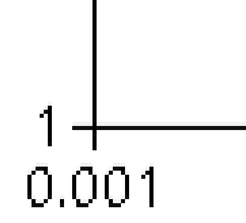 Single pixel shadow · Issue #1981 · ScottPlot/ScottPlot · GitHub