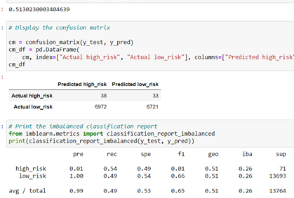 GitHub - hajaf/Credit_Risk_Analysis