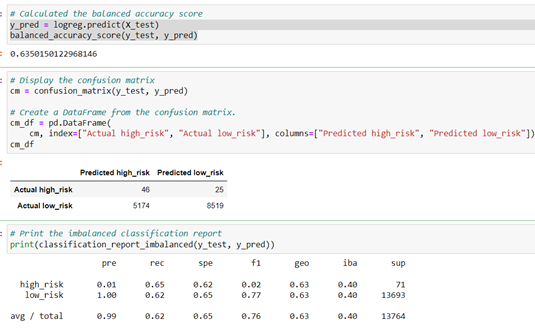GitHub - hajaf/Credit_Risk_Analysis