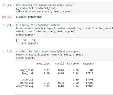 GitHub - hajaf/Credit_Risk_Analysis