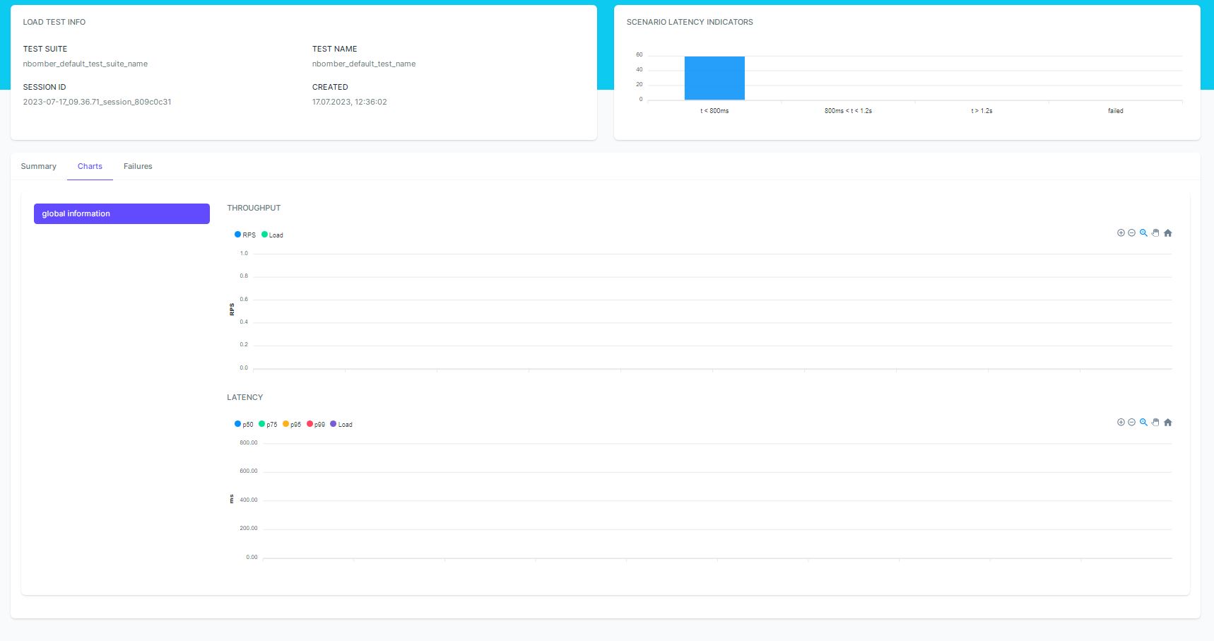 Incorrect construction of html-reports · Issue #605 · PragmaticFlow/NBomber · GitHub