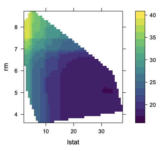 Extrapolation Confine 2 Dimensional Plots To Convex Hull Of Inputs · Issue 458 · Interpretml