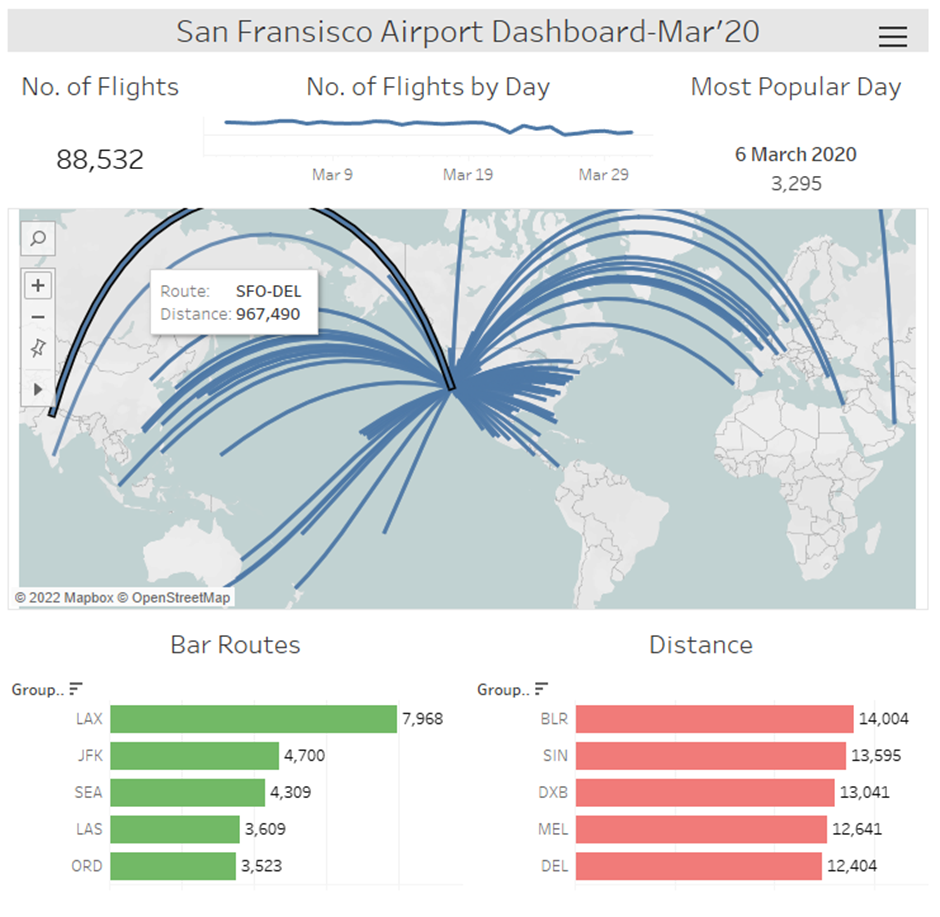 GitHub - pankajkr01/Airport-Data-Analysis