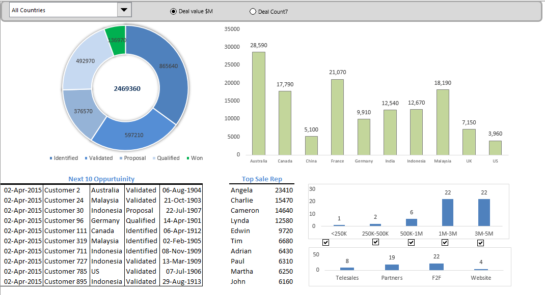Github Pankajkr01pipeline Data Analysis