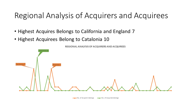 GitHub - pankajkr01/Acquisitions-and-IPOs