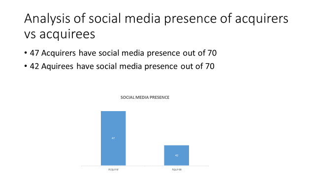 GitHub - pankajkr01/Acquisitions-and-IPOs