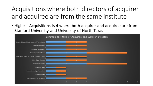 GitHub - pankajkr01/Acquisitions-and-IPOs