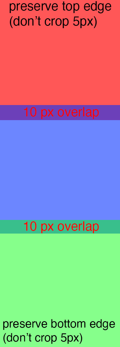 Montage with overlap. Negative offset crops edges · ImageMagick ImageMagick · Discussion #2330 ...