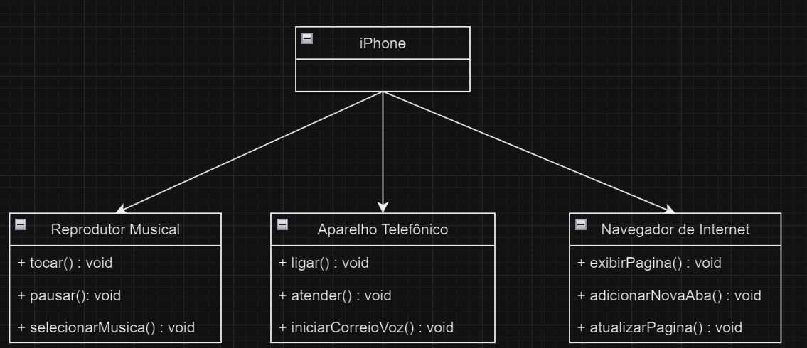 GitHub - GabrielAmgo/diagramauml-iphone: O projeto em questão foi feito para corresponder um ...