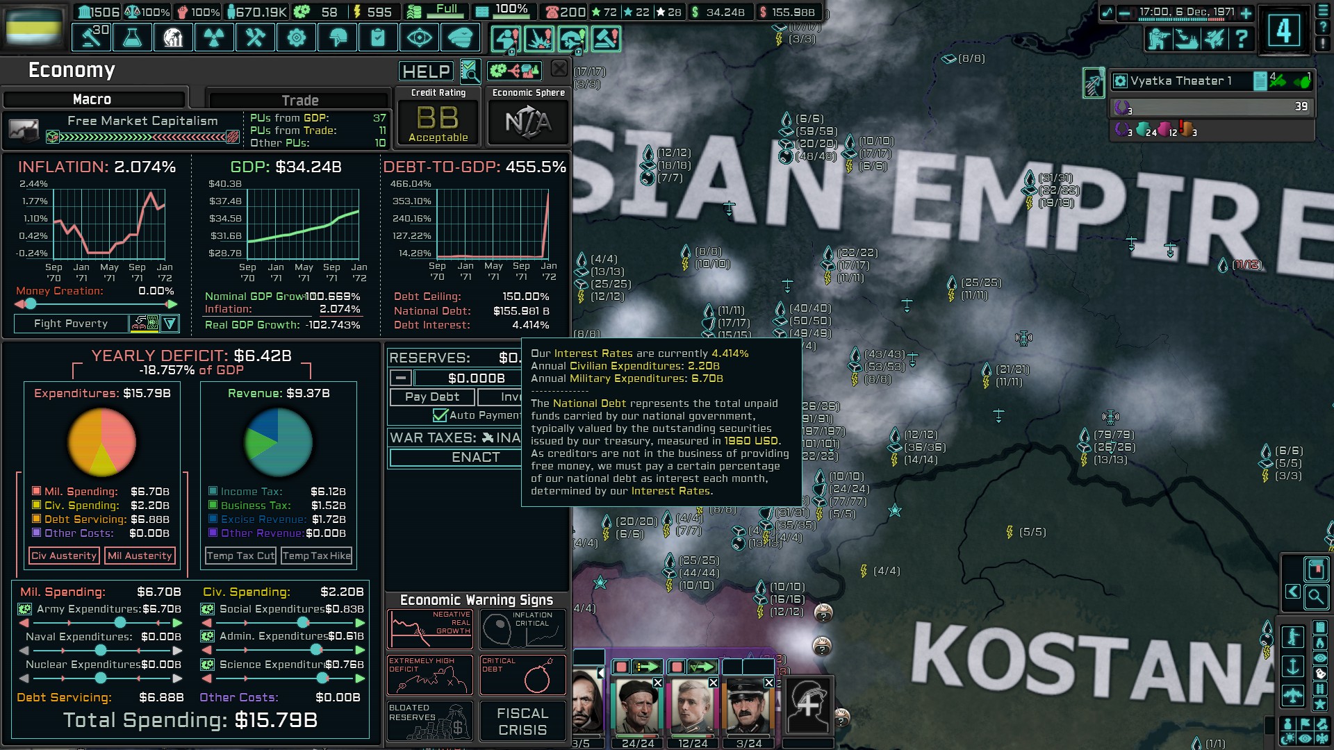 Russian Empire (Vyatka) - Huge debt after Focus · Issue #945 · TNODevs ...