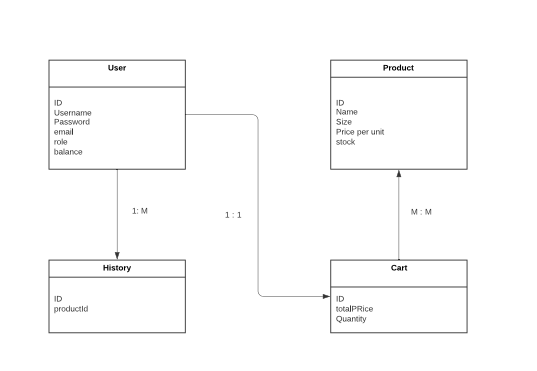 GitHub - halrewaished/Final-Project