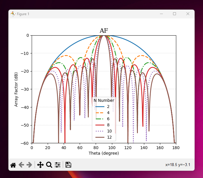 GitHub - yuozdemir/ArrayFactor
