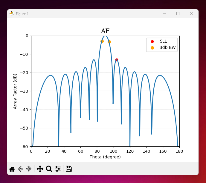 GitHub - yuozdemir/ParticleSwarmOptimization