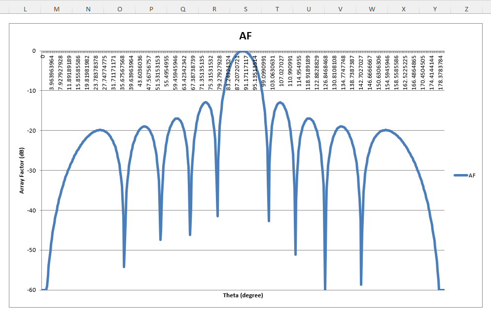 GitHub - yuozdemir/AntennaOptimizerInterface