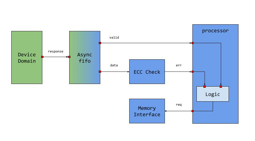 Cdc To Run Ri Script To Resolve Unrecognized Signals From Asyncfifo · Issue 16595 · Lowrisc 5123