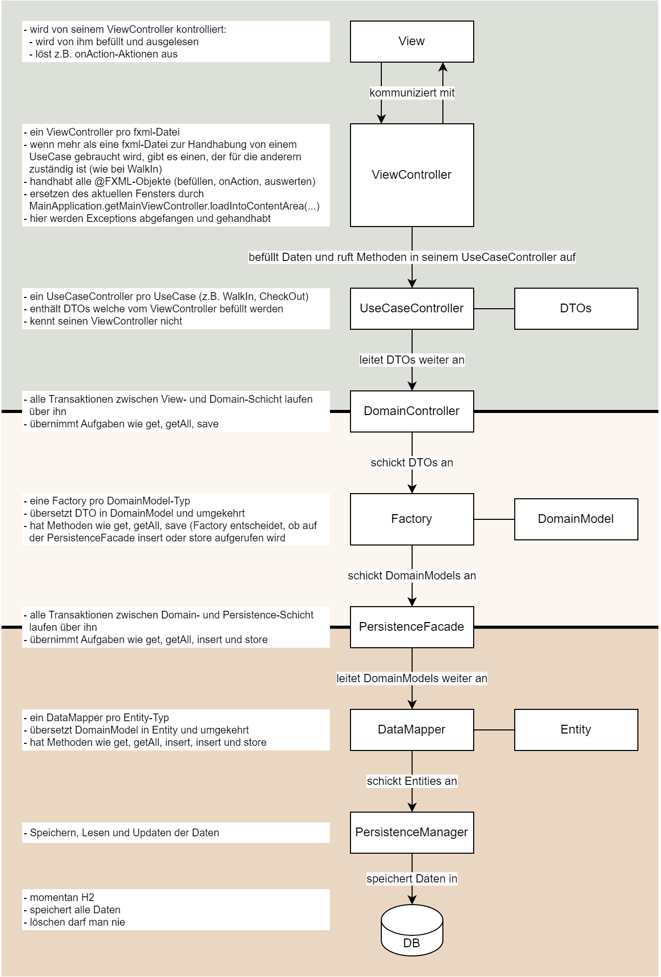 GitHub - ClaraTschamon/Semester3-SoftwareEngineering-ProjektHotelmanagementSystem