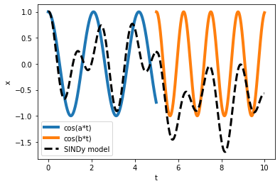 How to deal with multiple data sets? · Issue #236 · dynamicslab/pysindy · GitHub