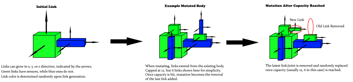 GitHub - SofianR2/mybots