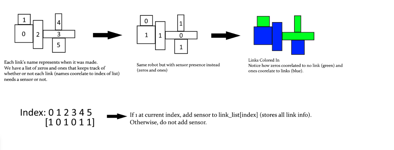 GitHub - SofianR2/mybots