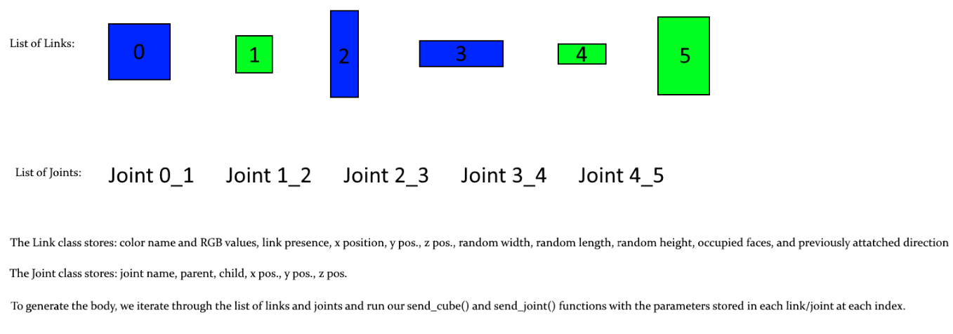 GitHub - SofianR2/mybots