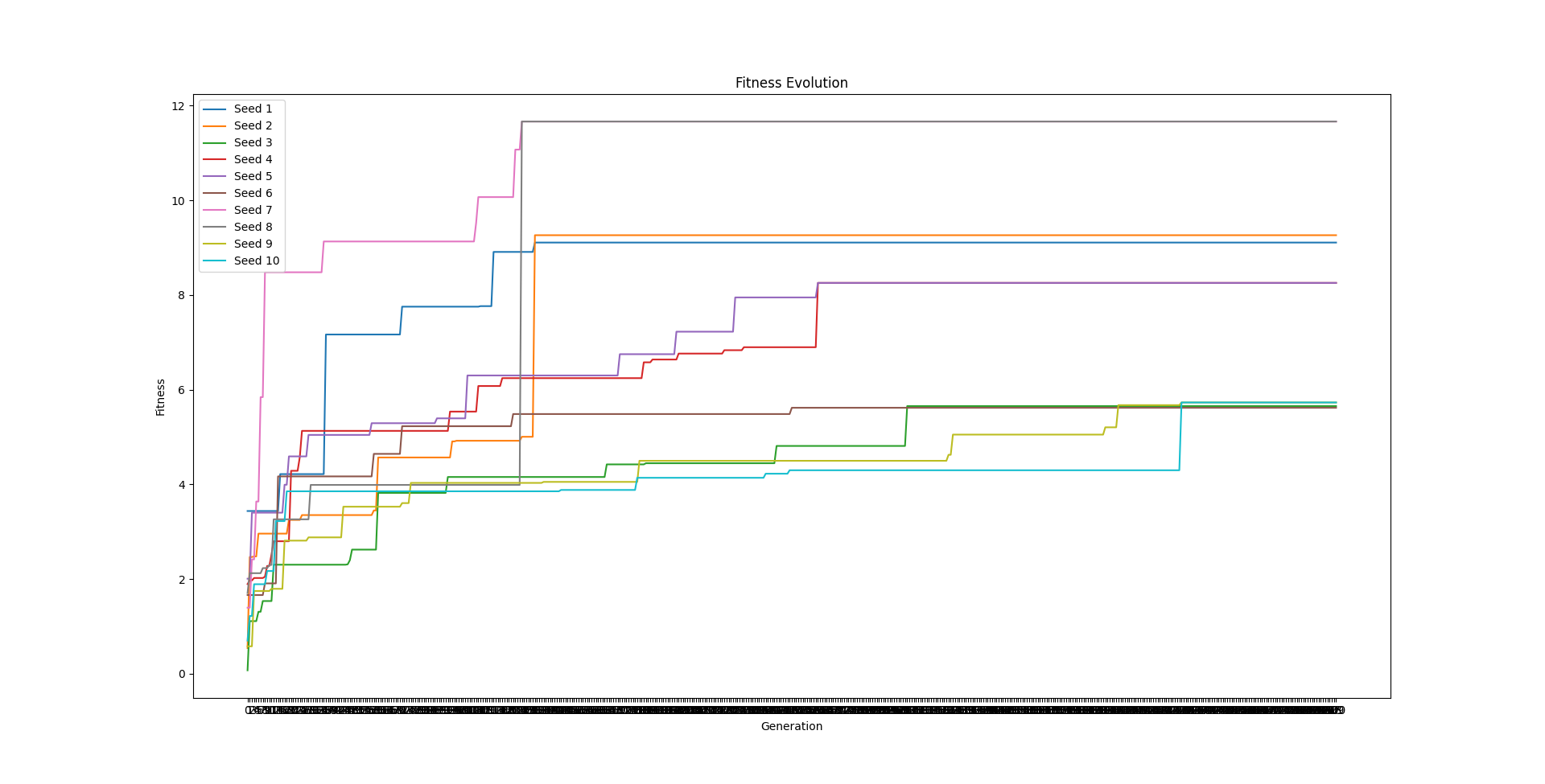 GitHub - SofianR2/mybots