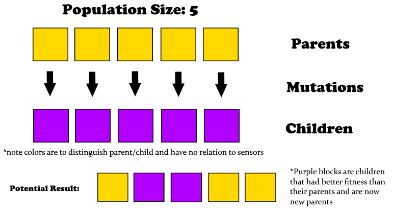 GitHub - SofianR2/mybots