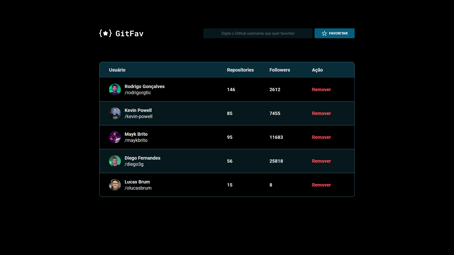 GitHub - olucasbrum/GitFav: stage06. @rocketseat