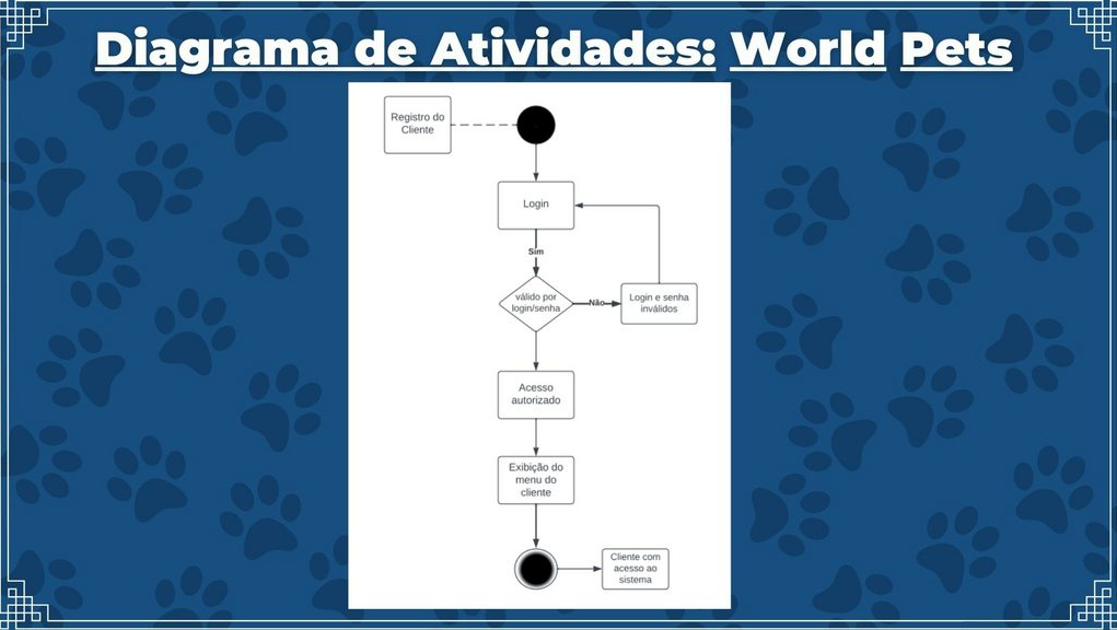 GitHub - World-Pets/.github