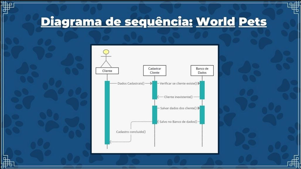 GitHub - World-Pets/.github