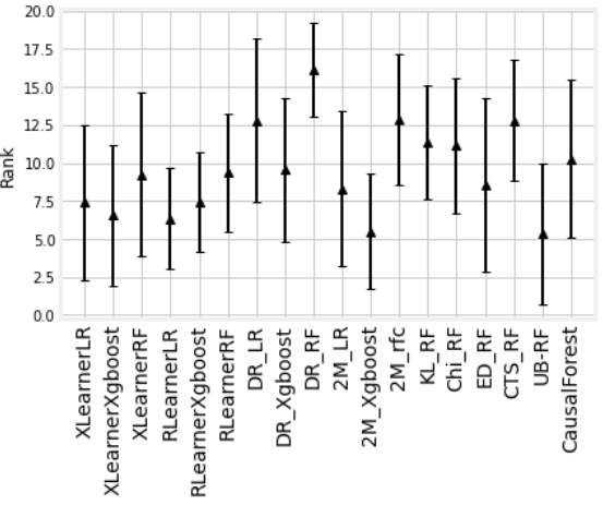 GitHub - researchds/UB-DT