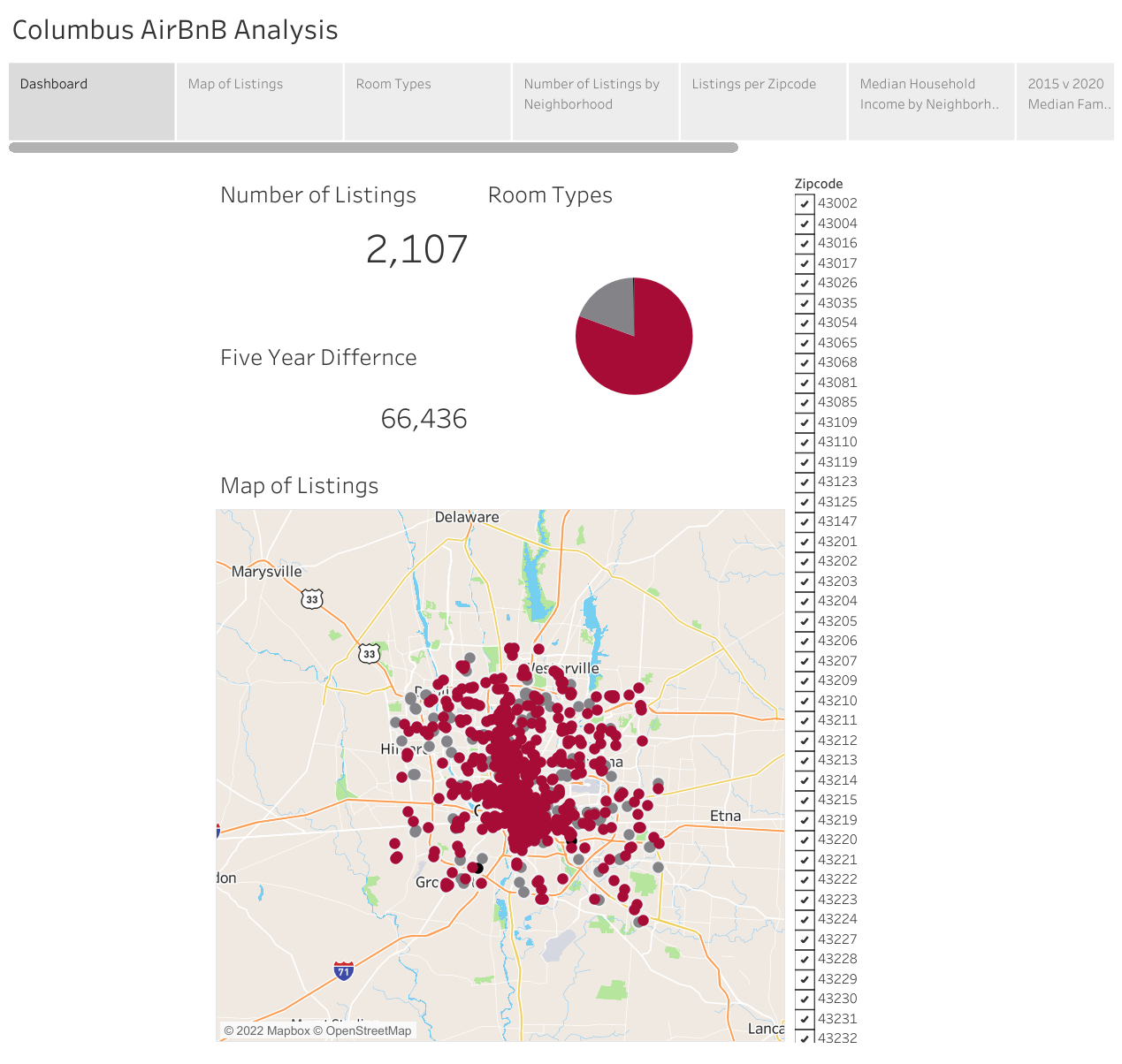 GitHub - zmeluch/Columbus_Airbnb_Analysis