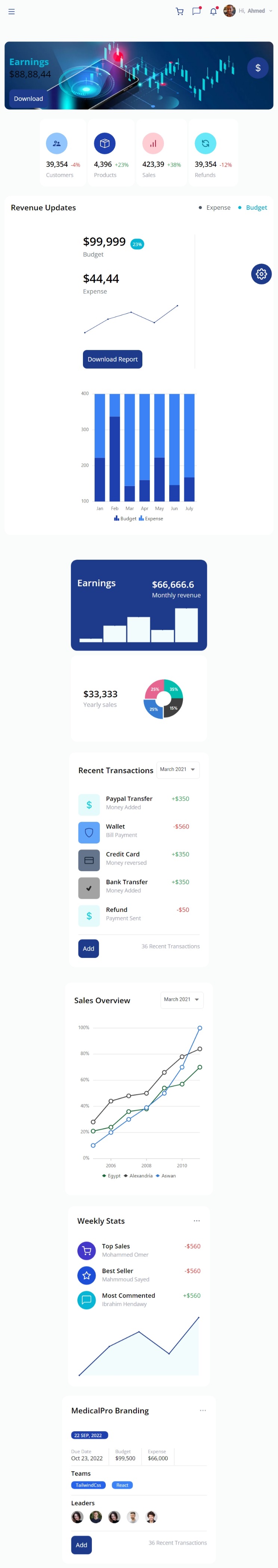 GitHub - AhmedEssamAbdullah/react-dashboard: Markety