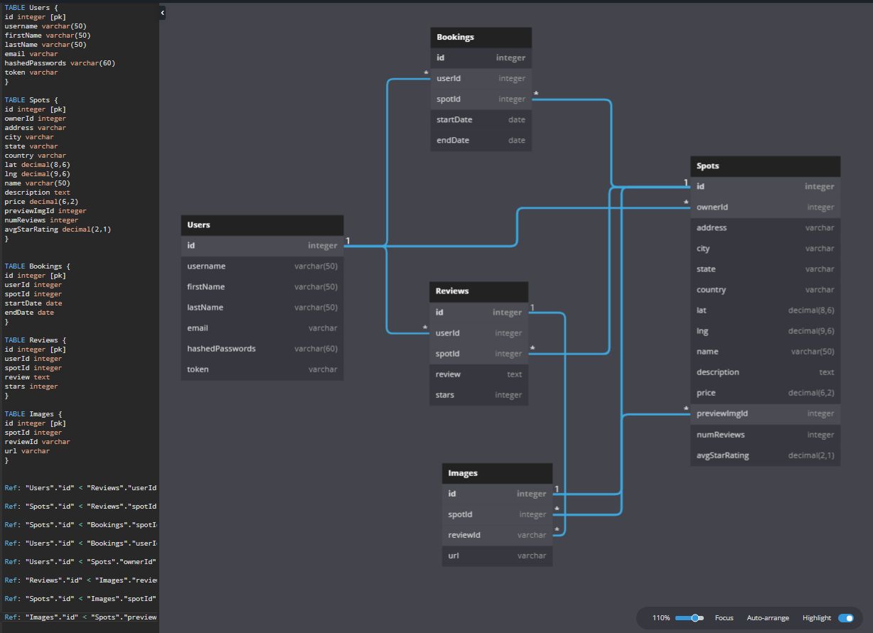 Database Schema - oorazugoku/Mod4ProjectBackend Wiki