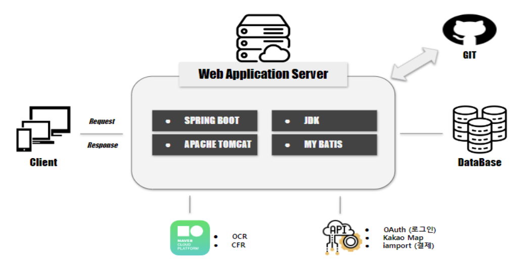 GitHub - JangHyojoon/Ticket_SaJo
