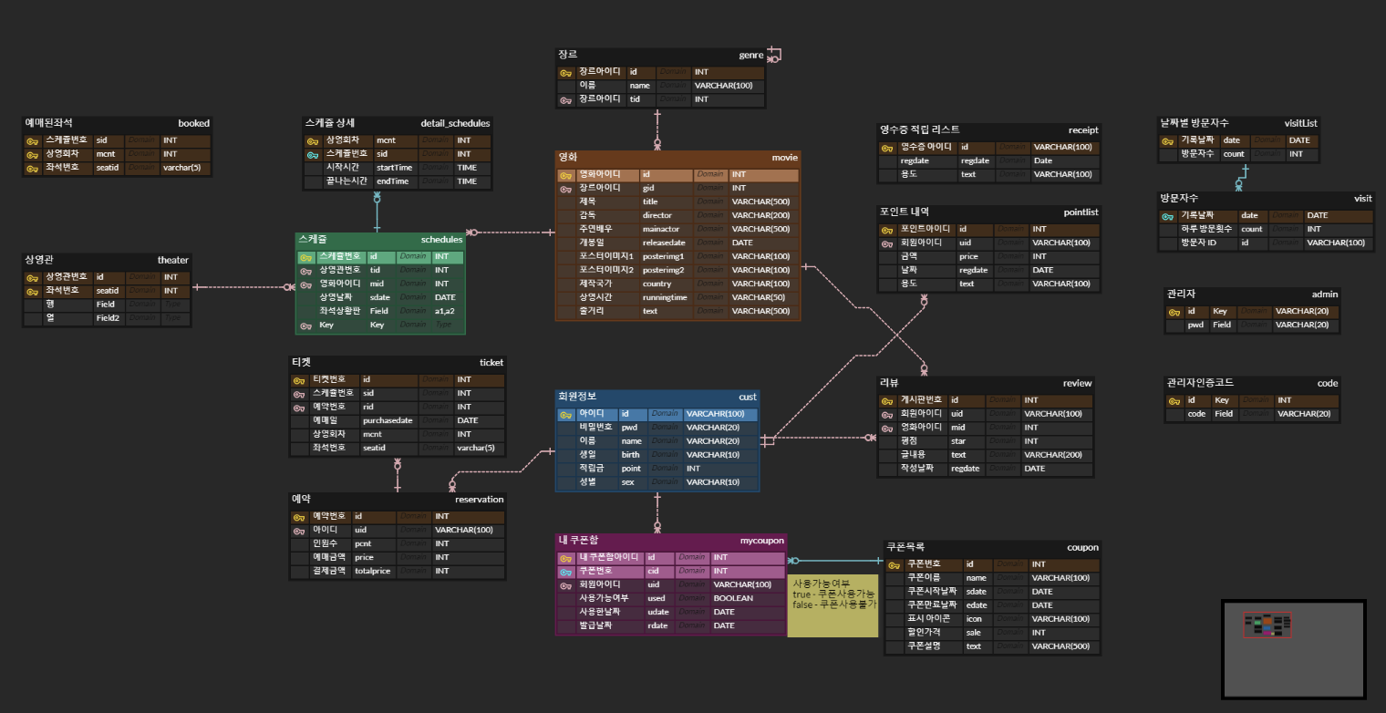 GitHub - JangHyojoon/Ticket_SaJo