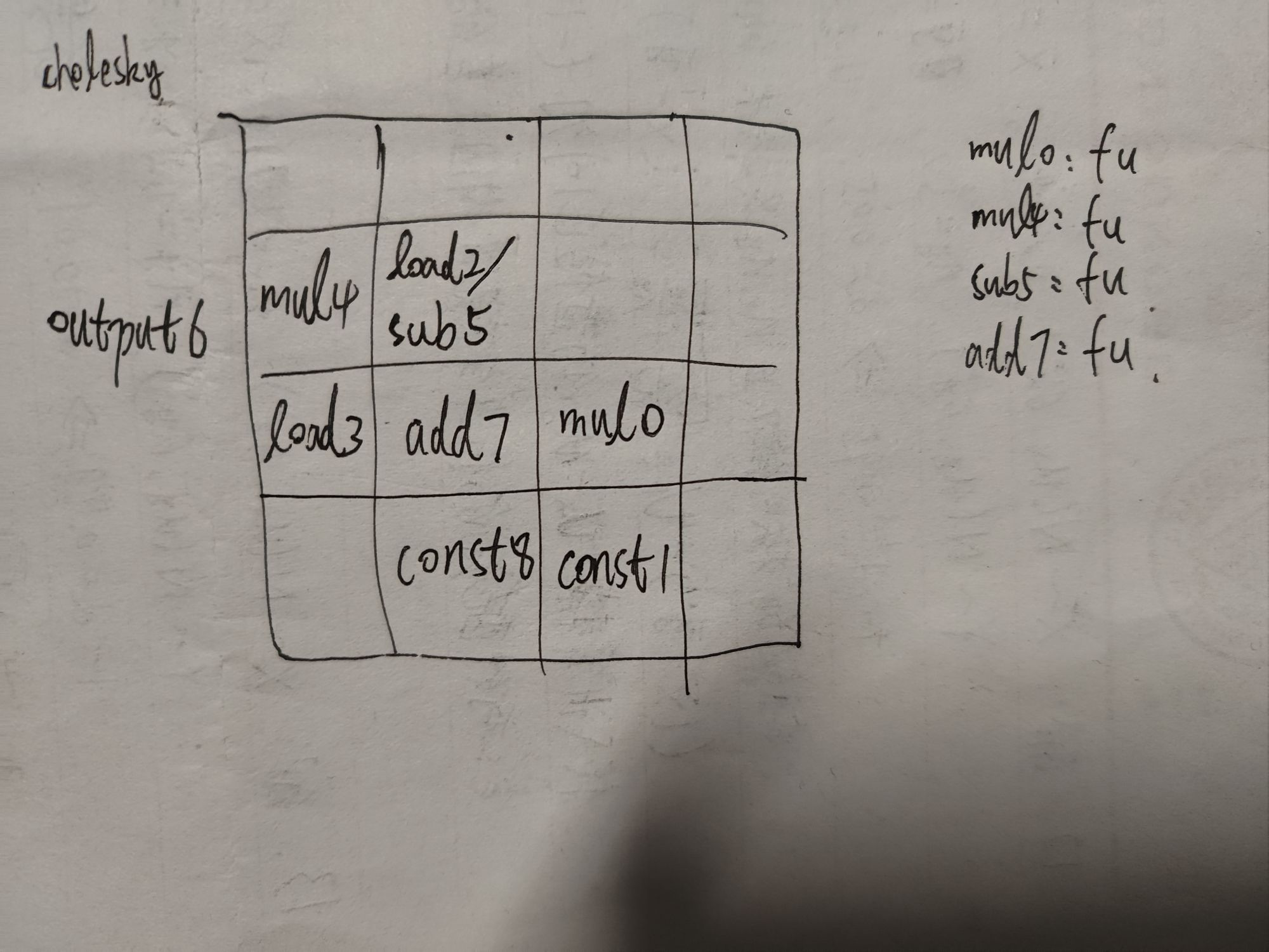 some of my doubts · Issue #3 · ecolab-nus/lisa · GitHub