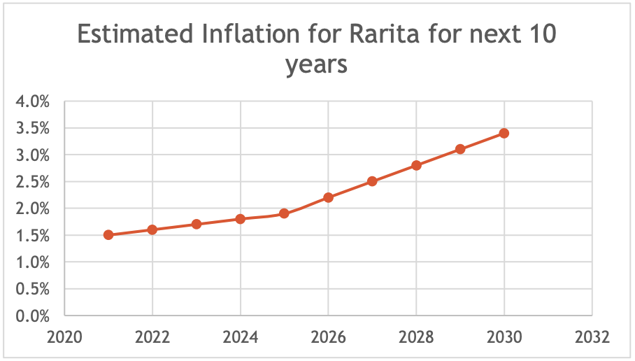 GitHub - ACTL4001-T1-2022/github-showcase-page-team-a: github-showcase-page-team-a created by ...