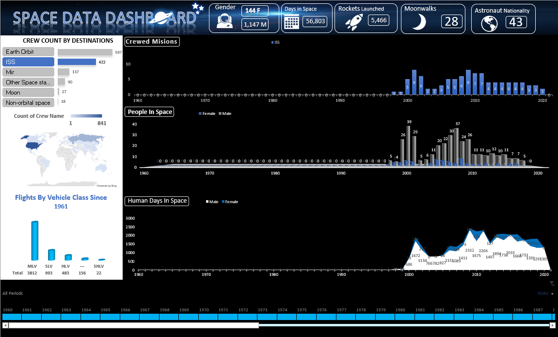 GitHub - Kumarkharvi/Space_Travel_Dashboard_Projects_Using_MS_Excel ...