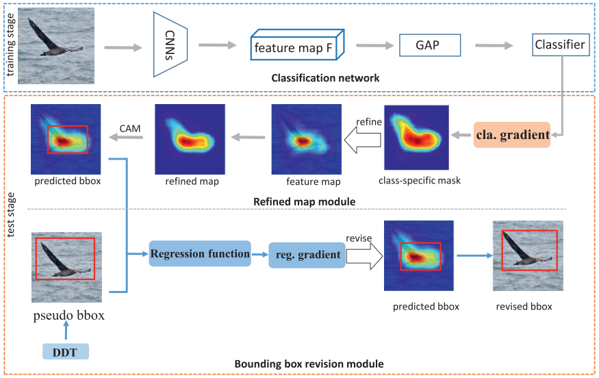 GitHub - WenjunHui1/GRCAM-Master: Gradient-based refined class activation map for weakly ...