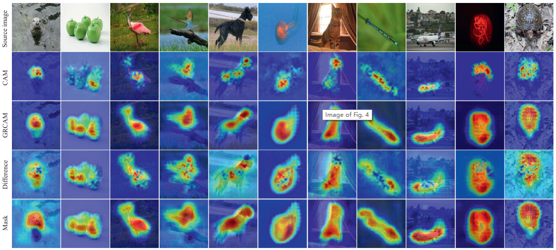 GitHub - WenjunHui1/GRCAM-Master: Gradient-based refined class activation map for weakly ...