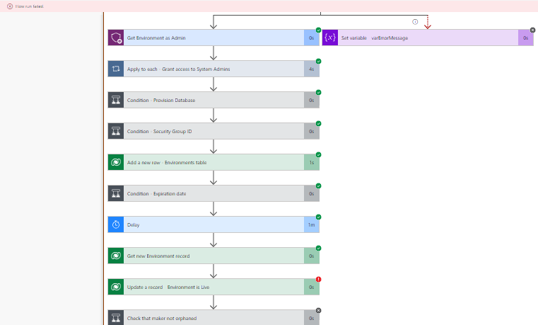 Env Request | Create Approved Environment fails: Resource not found for the segment · Issue ...