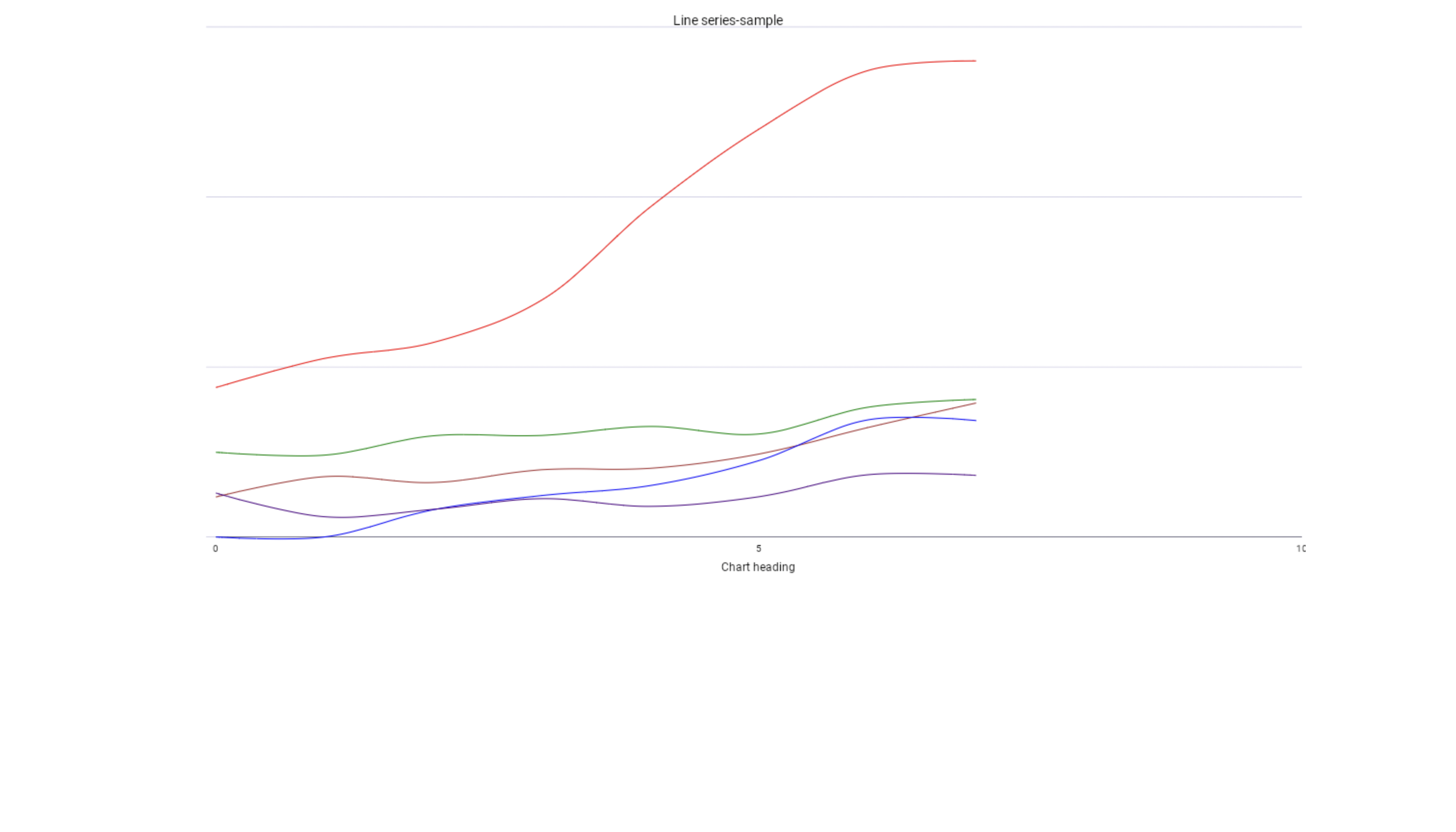 Quality of RNSkia rendering in browsers looks like a low quality picture - pixel breaks down ...