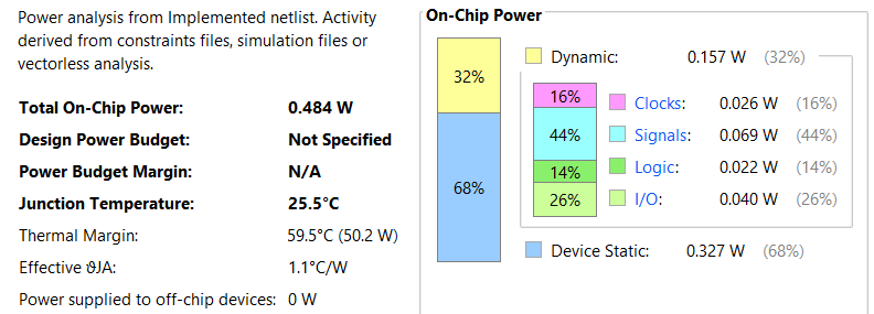 Github Mak Rramhardware Implementation Of Aes High Speed And Low Power Implementation In Verilog