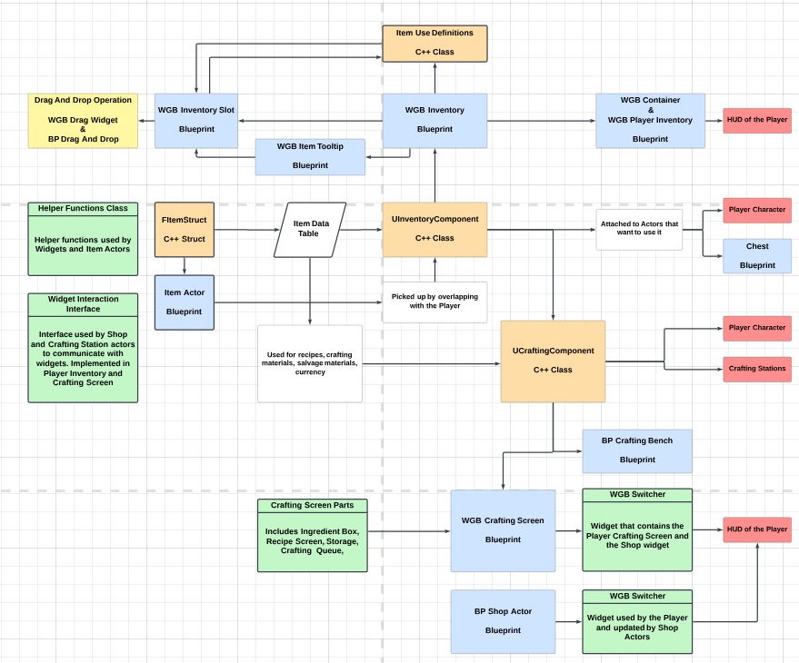 Github Krsmanovic S Advanced Crafting Toolkit Documentation Integration And How To S For My