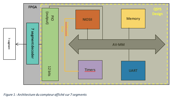 GitHub - ESN2022/FAYARD_Lab2