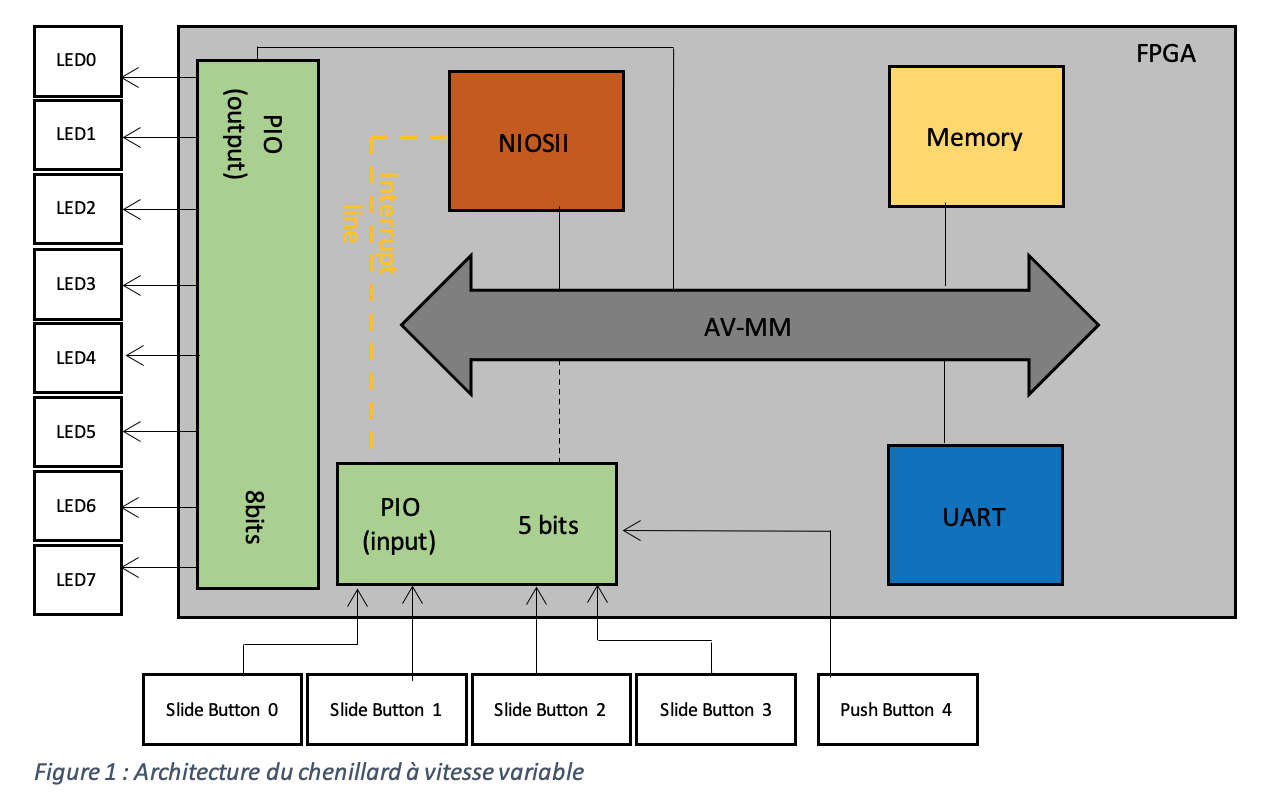 GitHub - ESN2022/FAYARD_Lab1