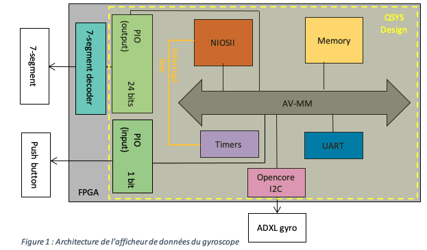 GitHub - ESN2022/FAYARD_Lab3