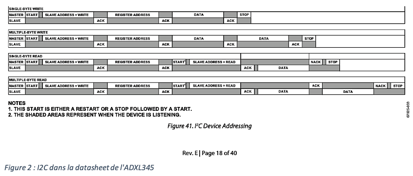 GitHub - ESN2022/FAYARD_Lab3