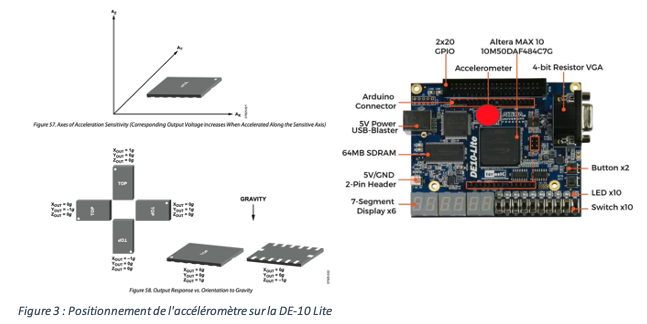 GitHub - ESN2022/FAYARD_Lab3